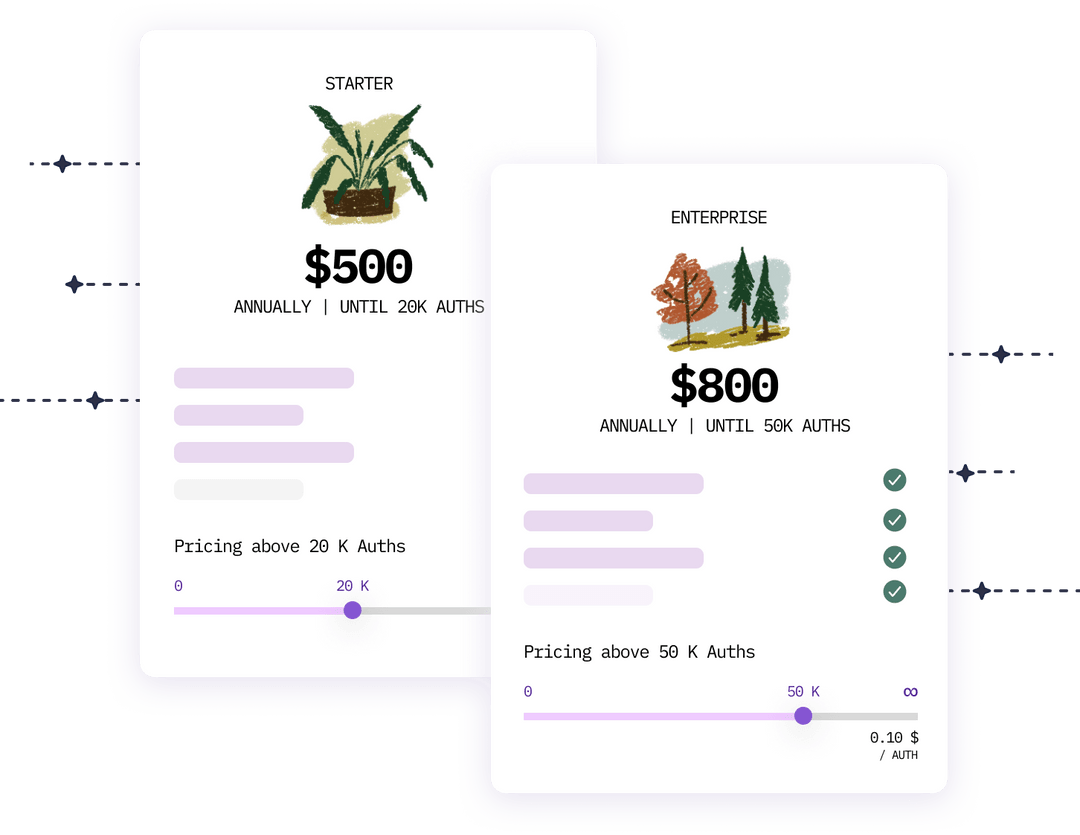 Togai: Usage based pricing platform